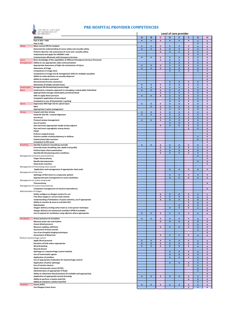 PHEM Skills Framework Overview | PDF | Hypothermia | Childbirth