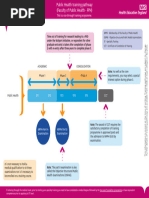 # CT Head Scan NICE Algorithm 2023 | PDF | Radiology | Causes Of Death