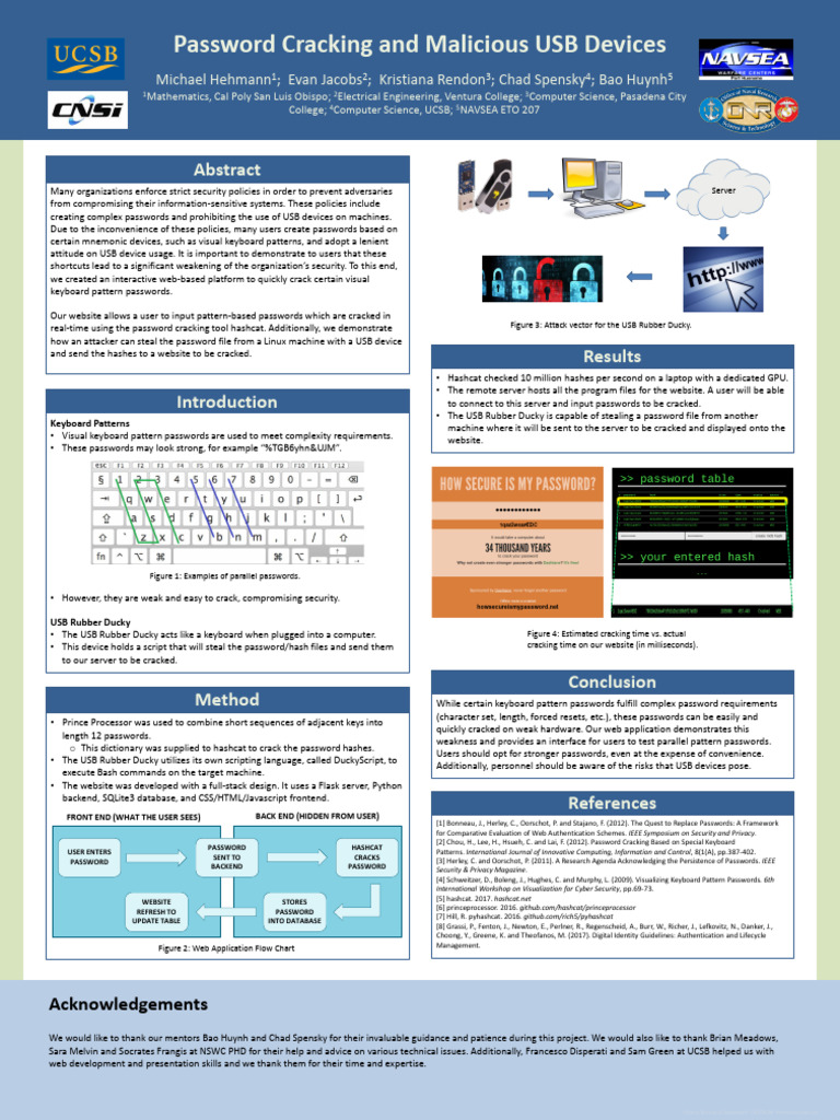 Bao Kristianaevan Cybersec | PDF | Password | Cyberwarfare