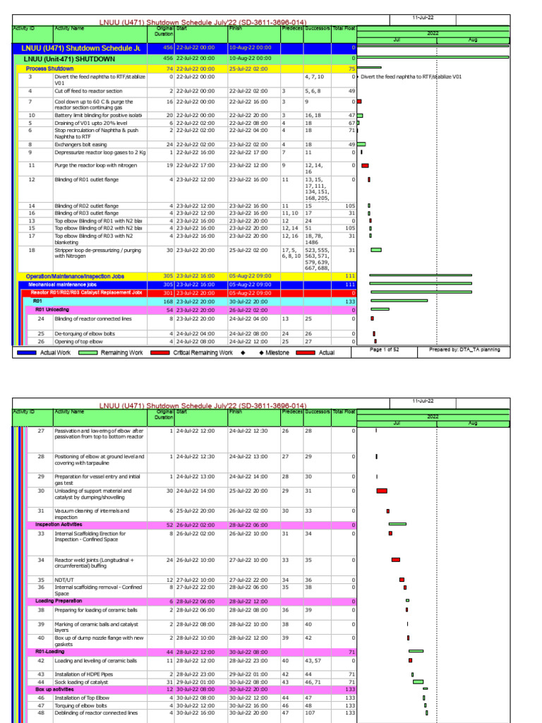 LNUU (Unit 471) SD Schedule Final July 22 - For Implementation | PDF ...