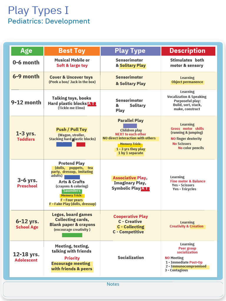 Play Types and Developmental Toys Guide | PDF | Toys | Behavioural Sciences