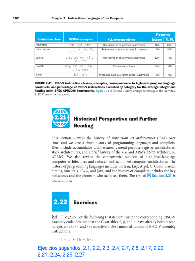 Ejercicios Cap2 PH | Download Free PDF | Control Flow | Integer (Computer Science)