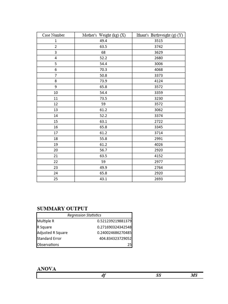 Quantitative Analysis Excel Pdf Errors And Residuals Coefficient