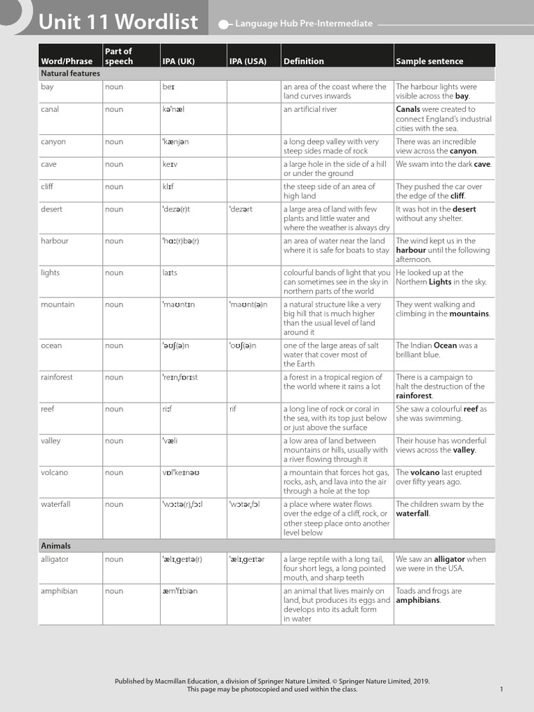 Pre-Intermediate Vocabulary Wordlist | PDF | Birds | Fly