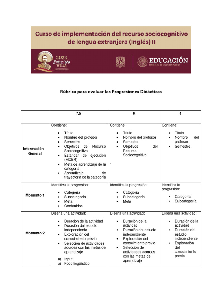 Rúbrica para Evaluar Progresión | PDF | Evaluación | Cognición
