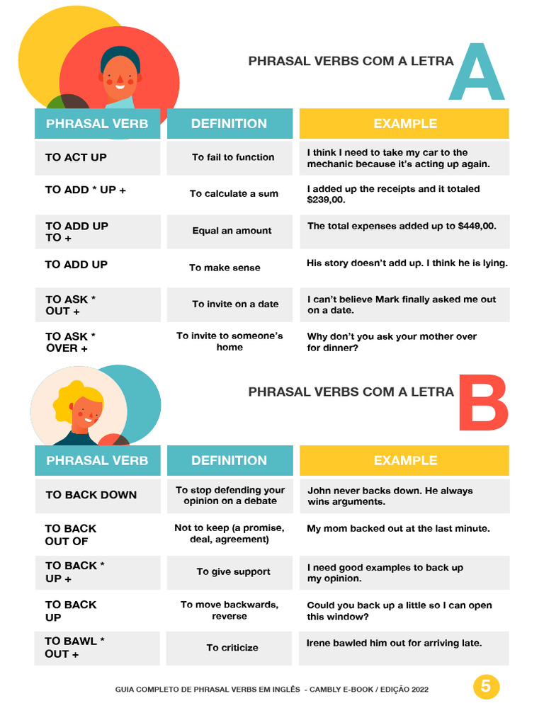 Phrasal Verbs Guide: Definitions & Examples | PDF