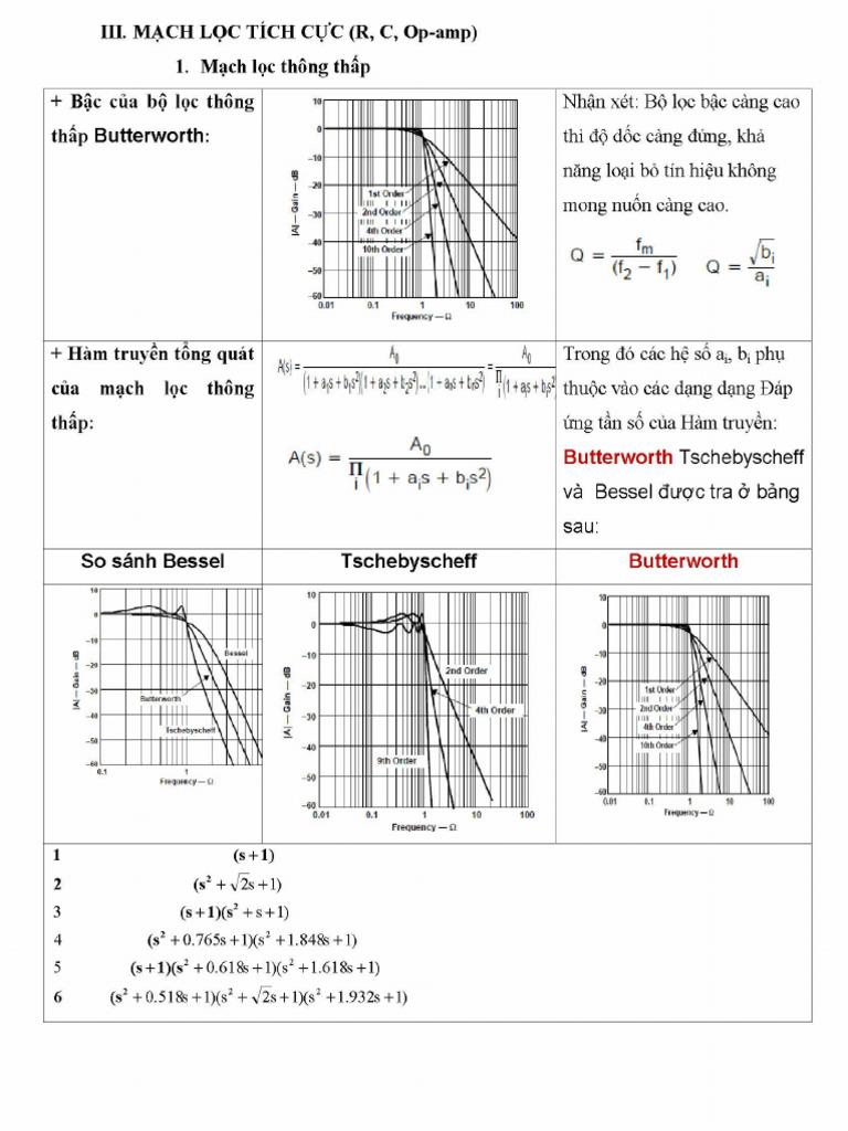 Li Thuyet Mach Loc | PDF