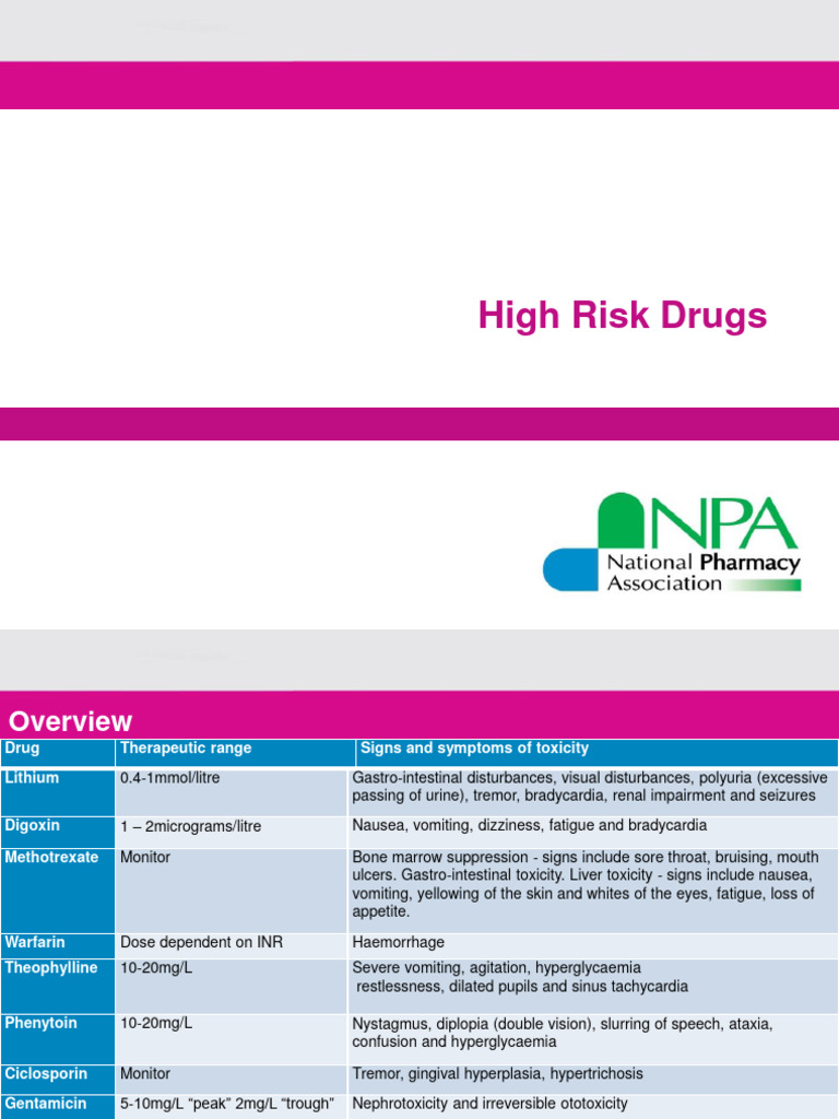 High Risk Drugs | PDF | Heart | Dose (Biochemistry)