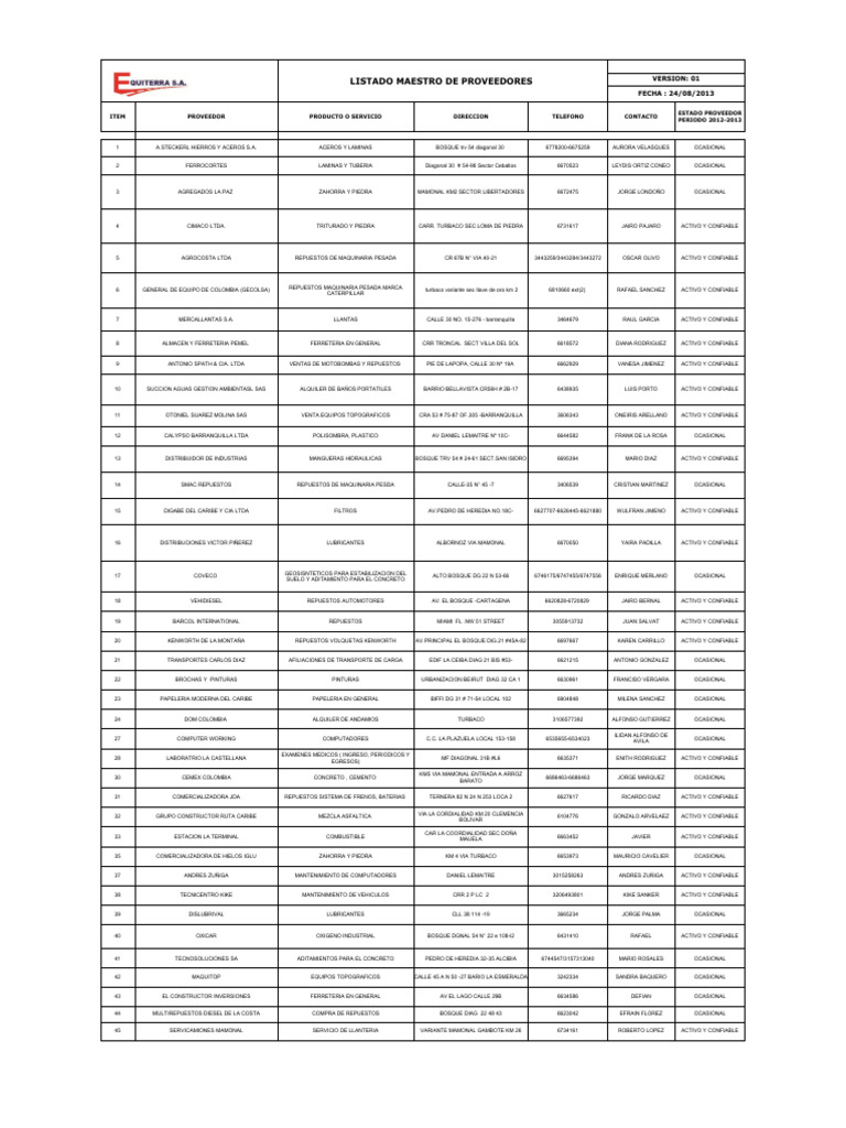 FM-GA-13 Lista de compras requeridas | PDF