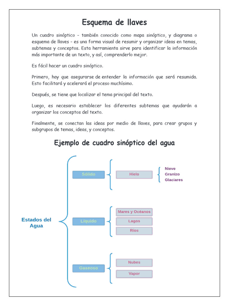 Esquema de llaves | PDF
