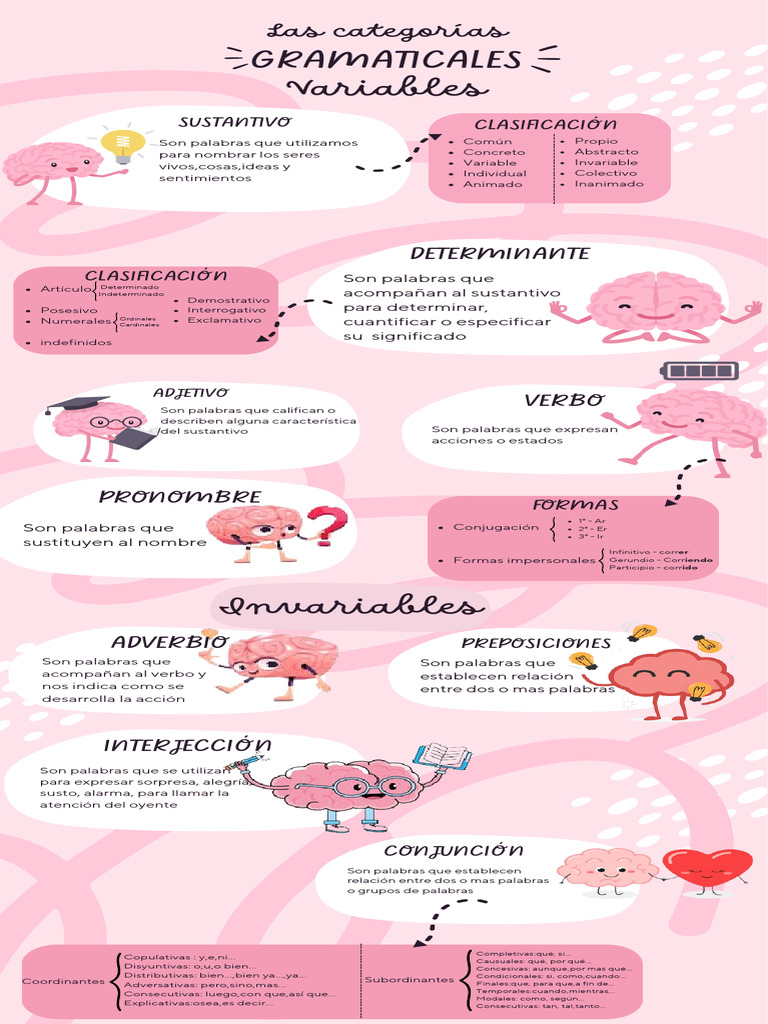 infografía lengua | PDF | Adverbio | Lingüística