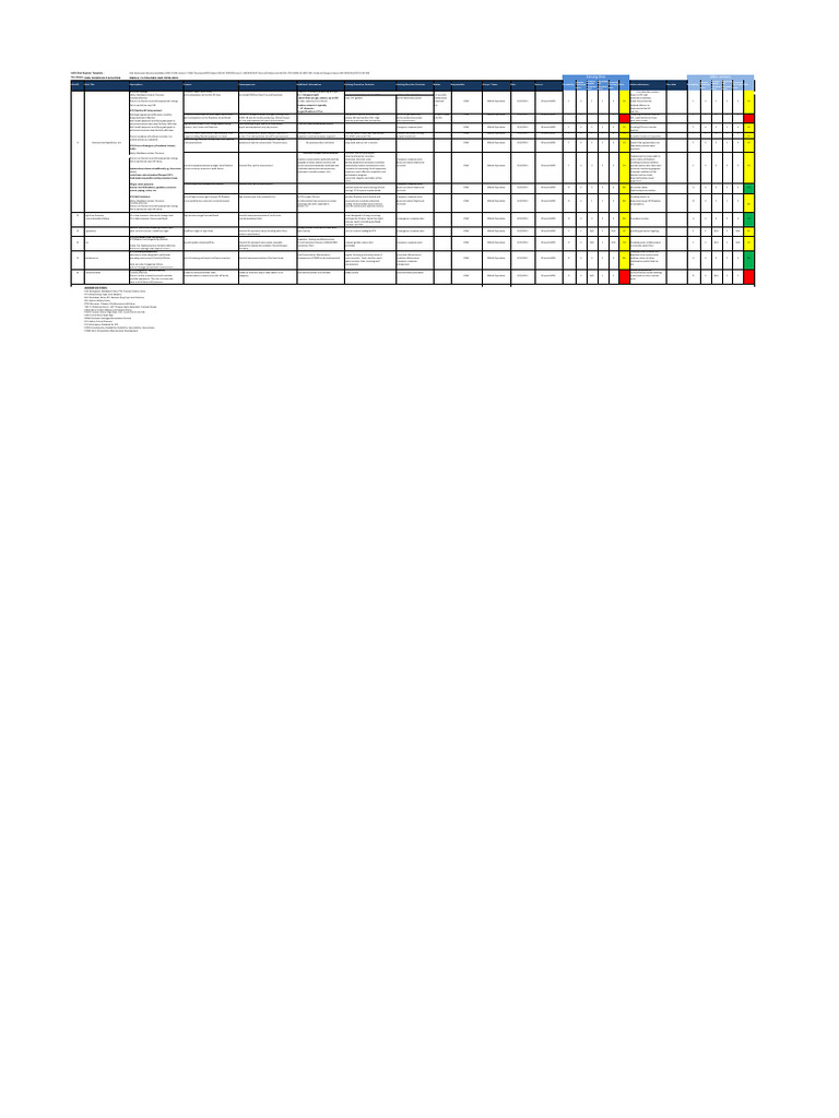 Safety Risk Register For Operated Assets OG Processing System | PDF ...