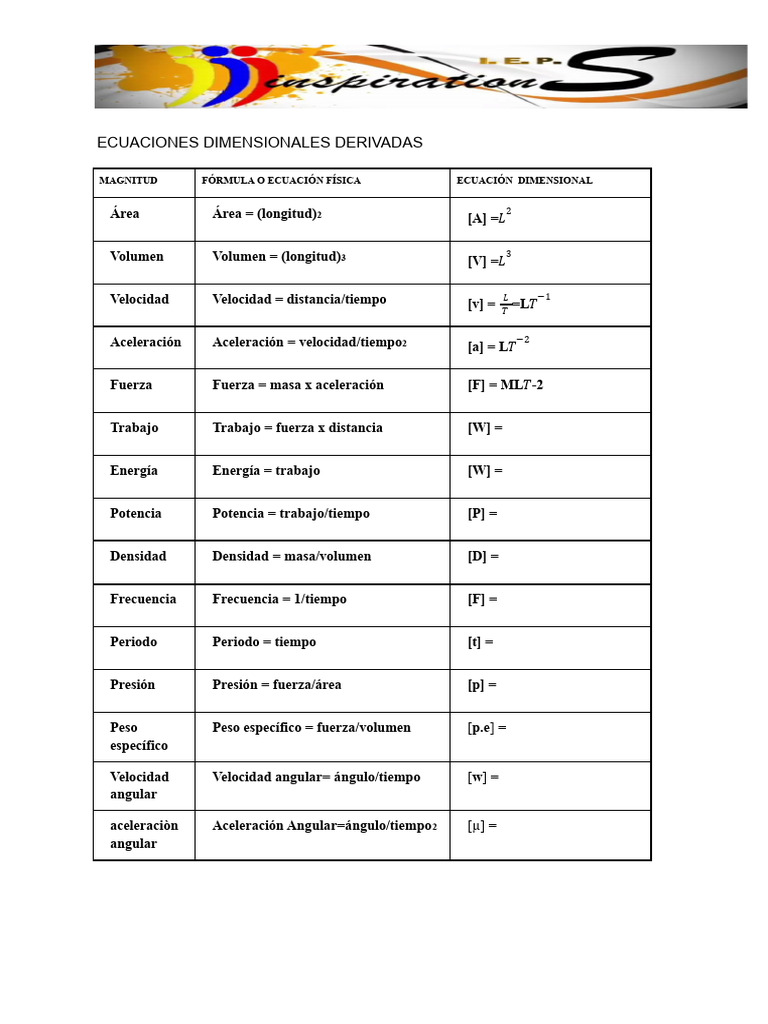 Ecuaciones Dimensionales en Física | PDF