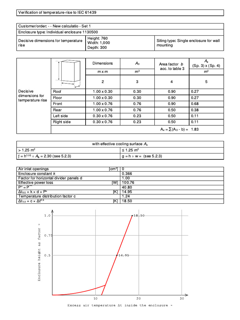 New Calculatio - 20240416 - 073251 - Iec61439 | PDF | Building Engineering