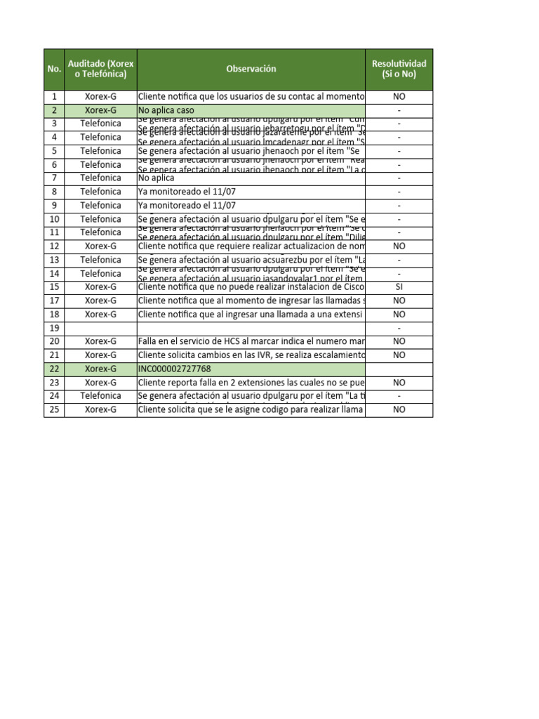 Resolutividad casos HCS | PDF