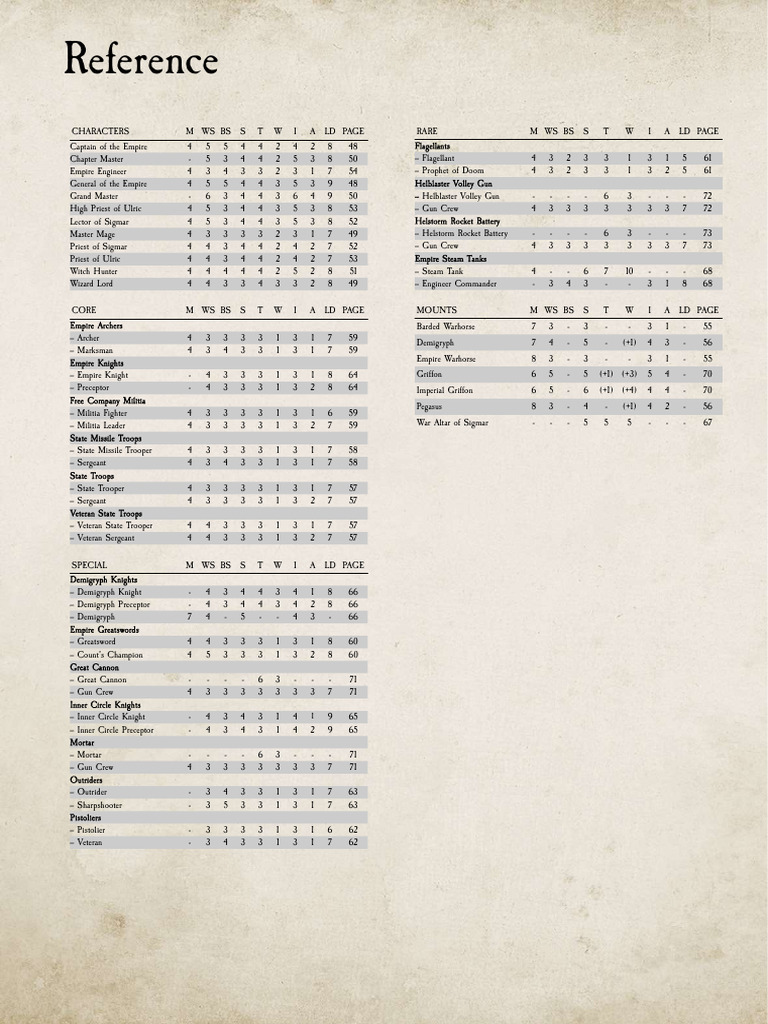Empire Character and Unit Stats | PDF | Military | Warfare