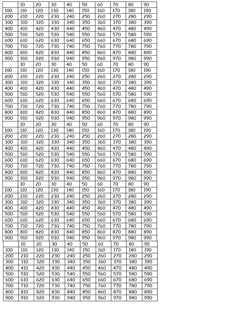 Cuadro Numerico | PDF