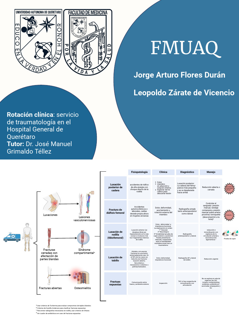 Manejo de lesiones traumatológicas urgentes | PDF | Rodilla | Tobillo