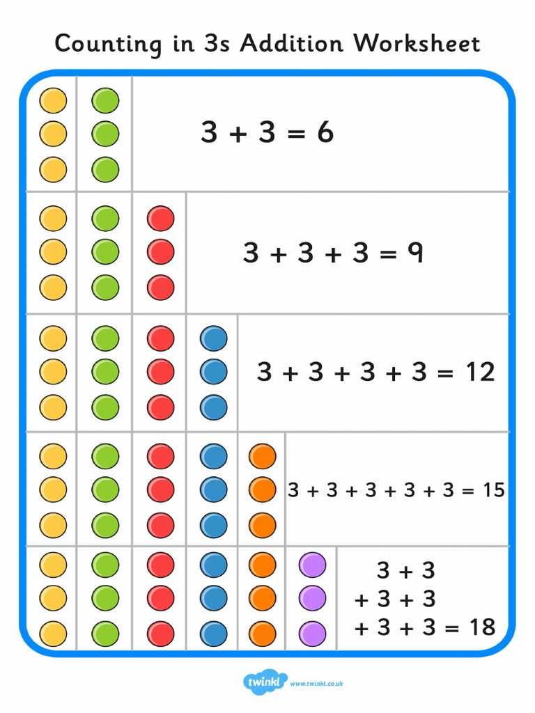 T N 1418A Addition Worksheets Counting in 3s | PDF