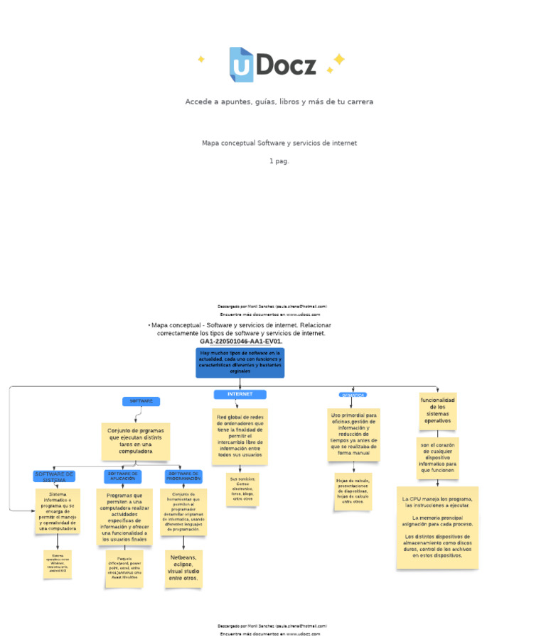 mapa-conceptual-soft-661315-downloadable-4713791 | PDF | Programa de computadora | Programación