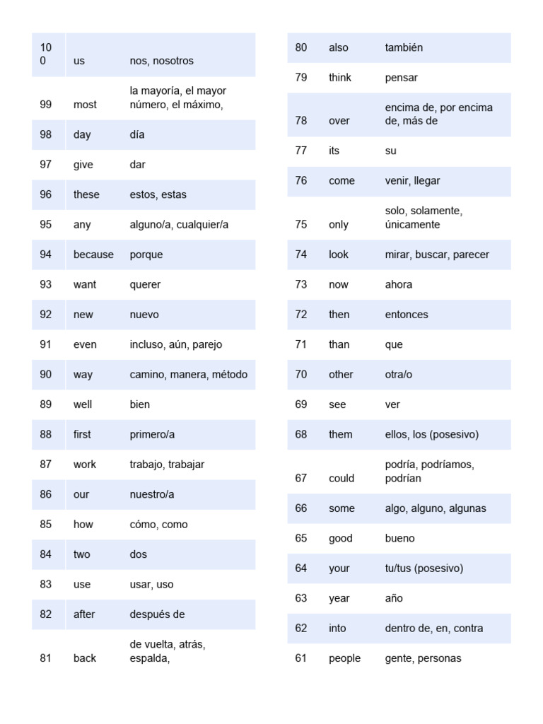 100 Palabras en Ingles y Español | PDF