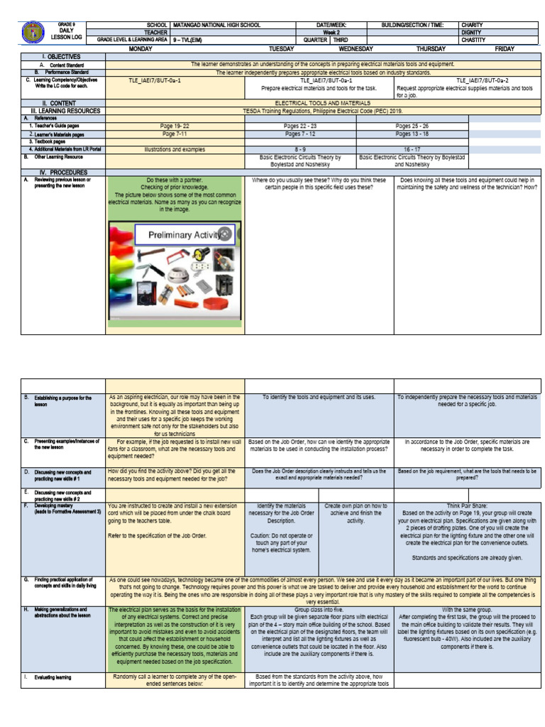 Lesson_plan Grade IX_TVLW2 | PDF | Learning | Cognitive Science