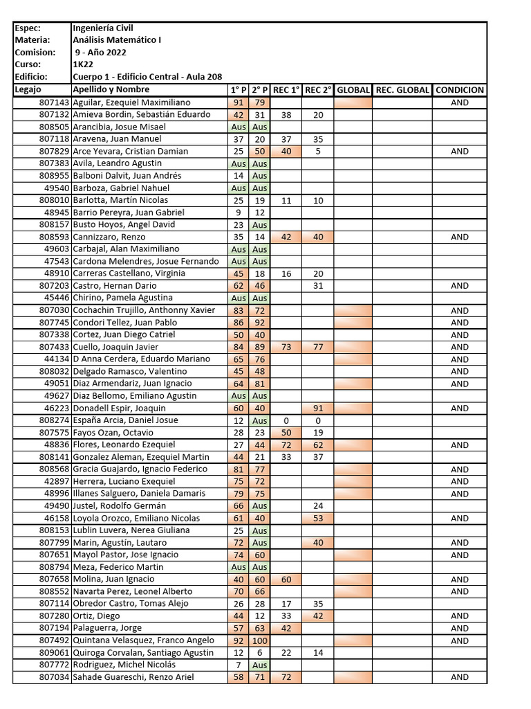 Notas K22 - PARCIALES - 2022 | PDF