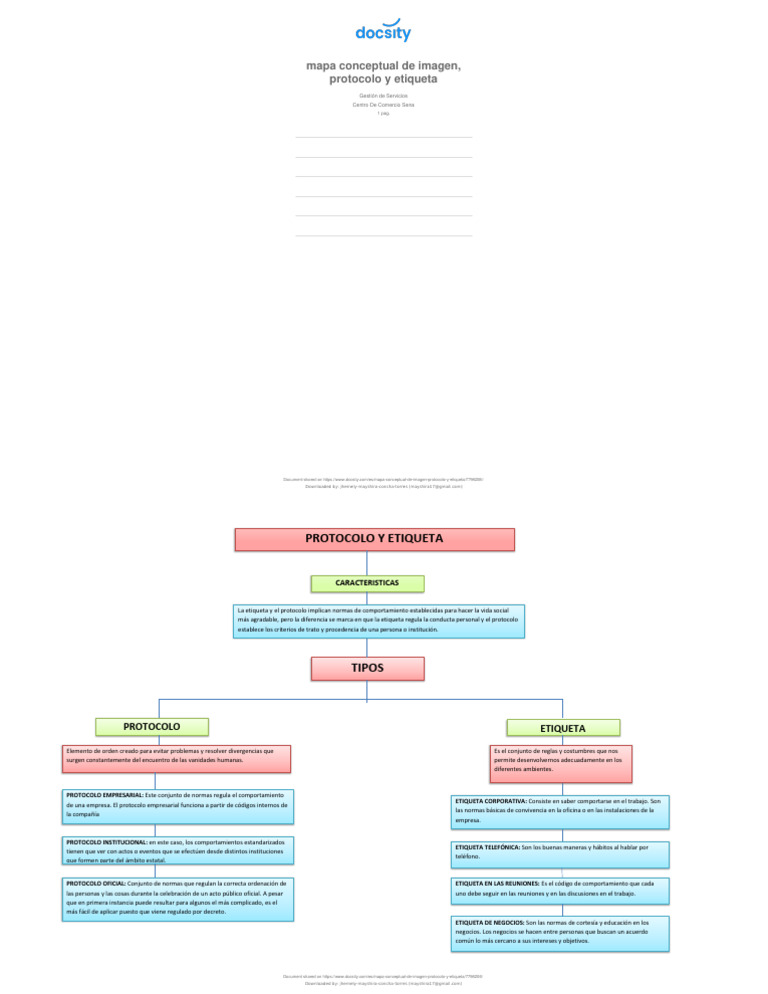 Mapa-Conceptual-De-Imagen - Protocolo-Y-Etiqueta | PDF | Etiqueta | Institución
