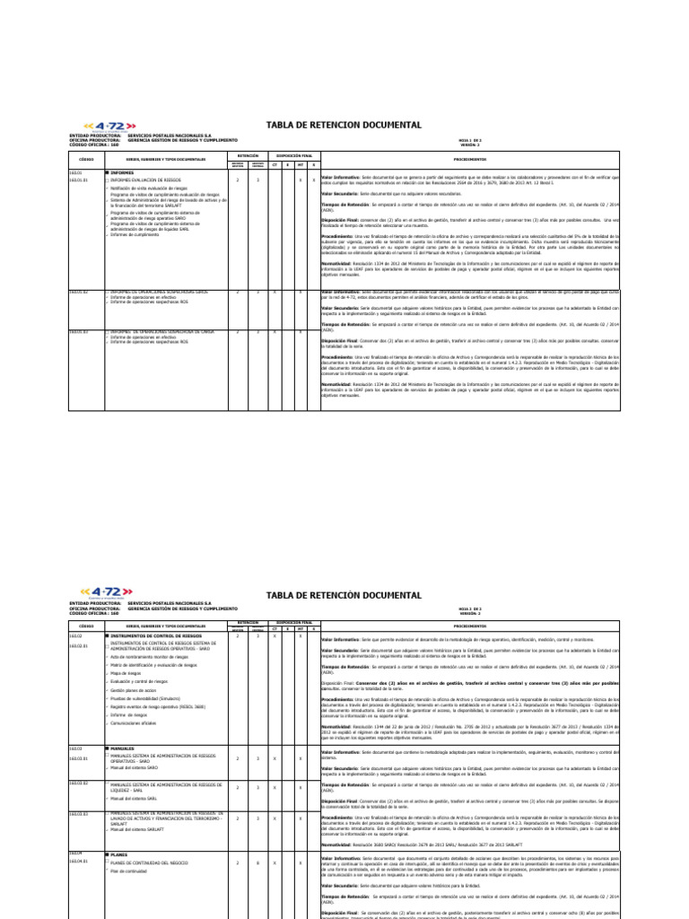 160 TRD Gerencia Gestion de Riesgos y Cumplimiento | PDF