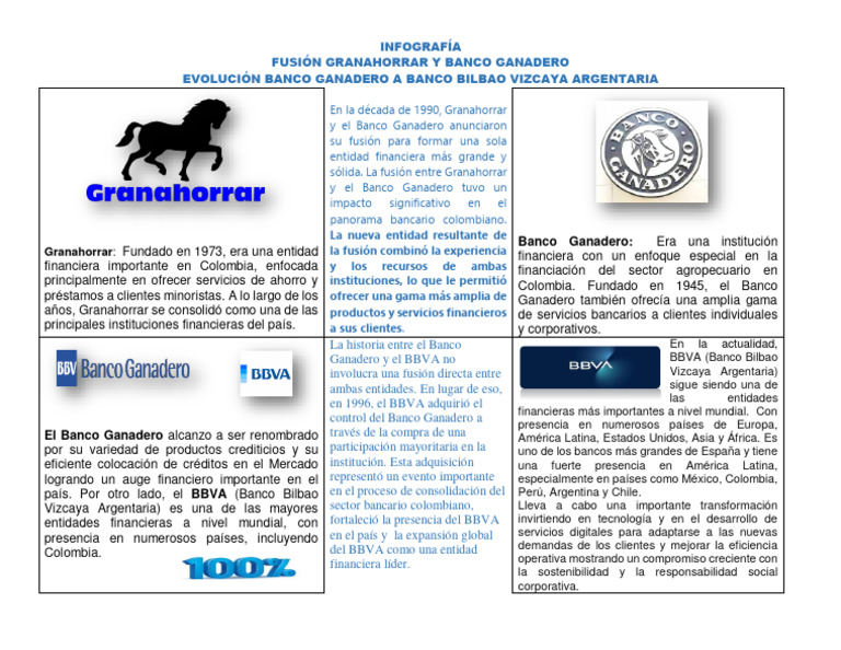 INFOGRAFÍA FUSION | PDF | Bancos | Economias