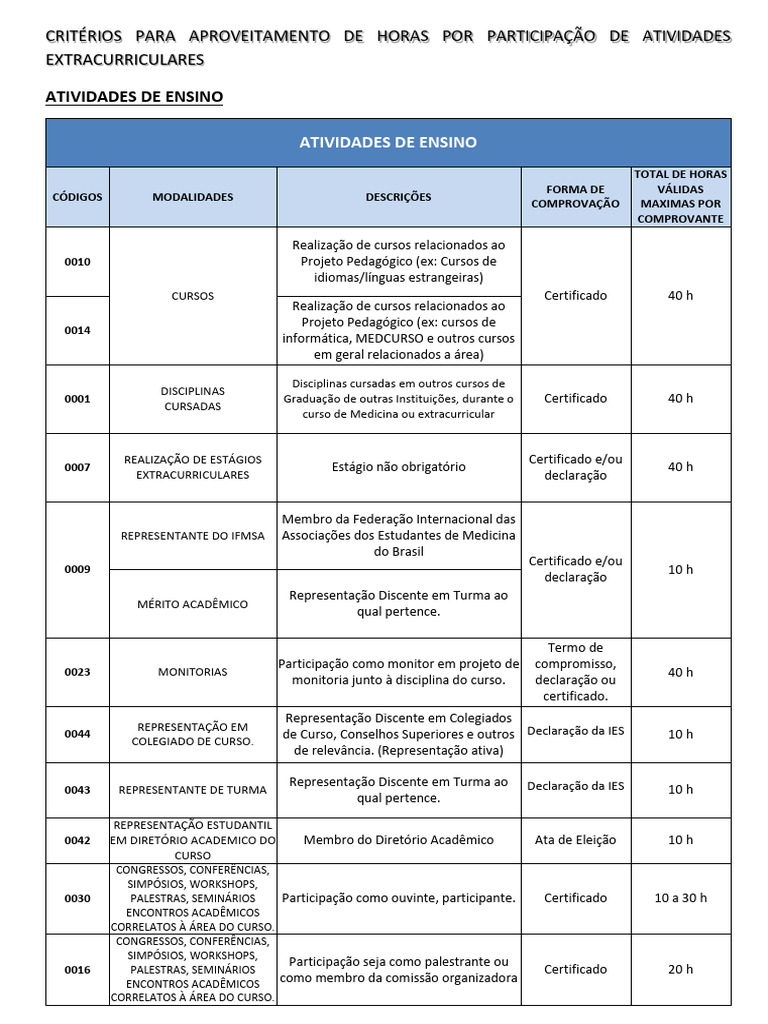 Critérios E Códigos De Atividades Complementares Ajustado Agosto 2023