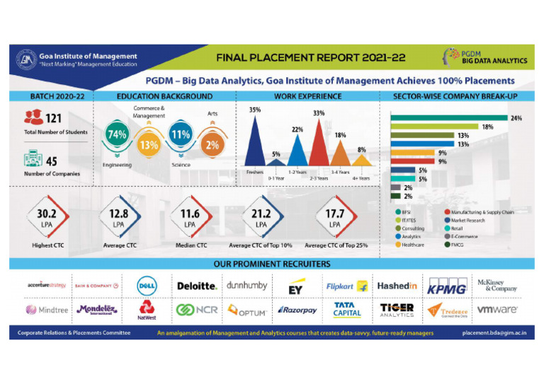GIM BDA One Page Flyer 2021-22 - (25!02!2022) - Converted-Compressed | PDF