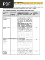 Mzuzu University ODeL Application 2025 | PDF | Vocational Education ...