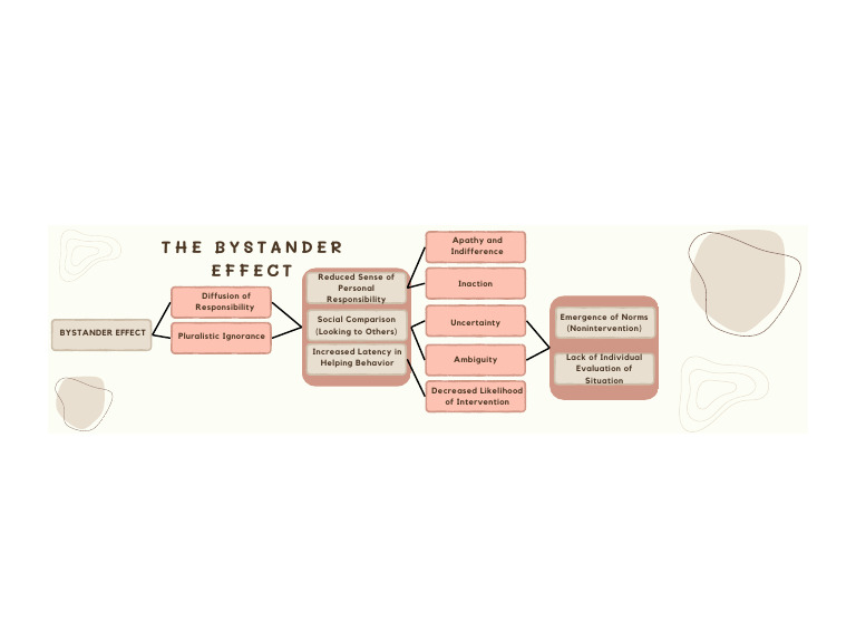 Pink Modern Abstract Business Flowchart Graph | PDF