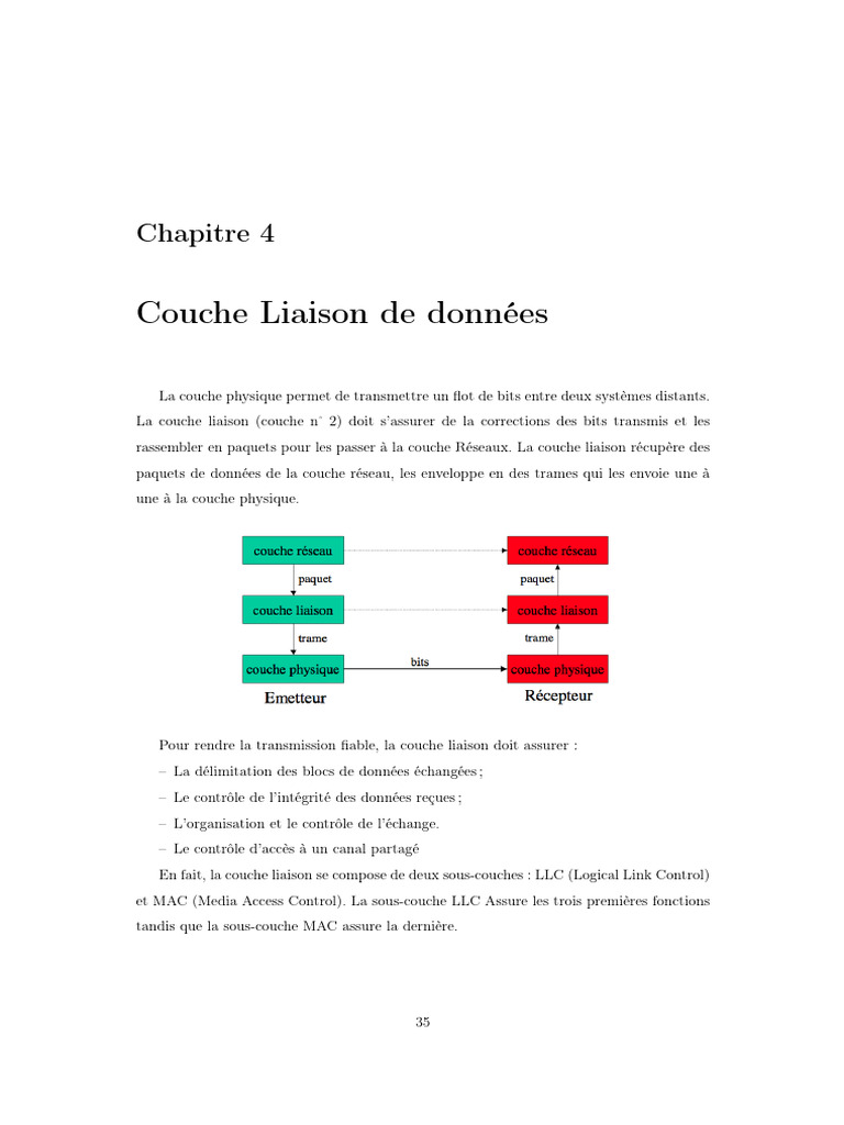 Fonctionnalités de la couche liaison de données | PDF | Données ...