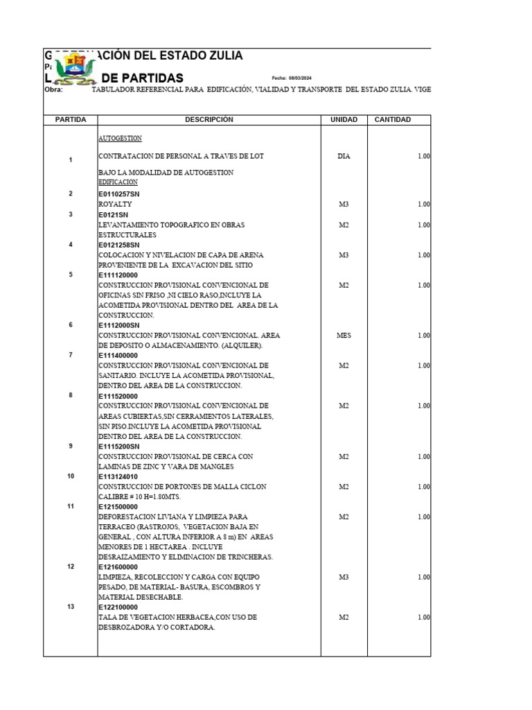 Listado de Partidas | Descargar gratis PDF | Hormigón | edificio