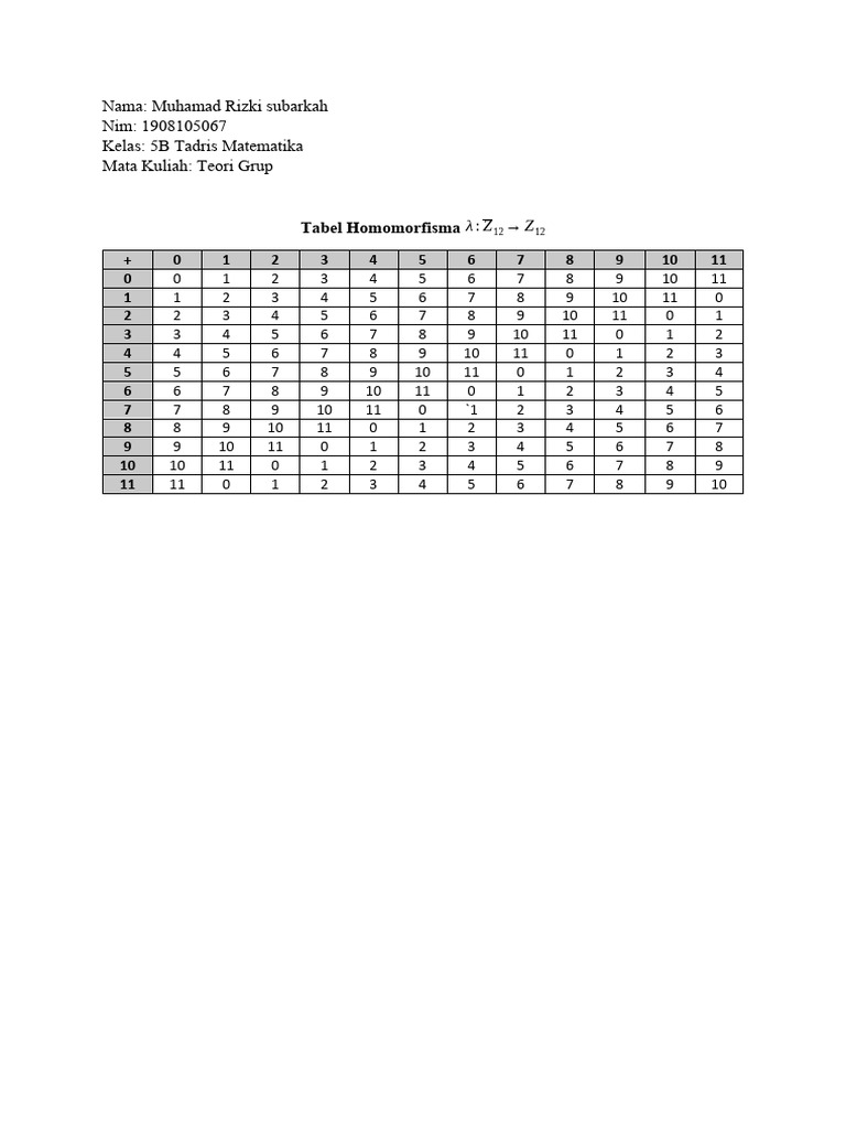 Muhamad Rizki Subarkah - Homomorfisma Tabel | PDF