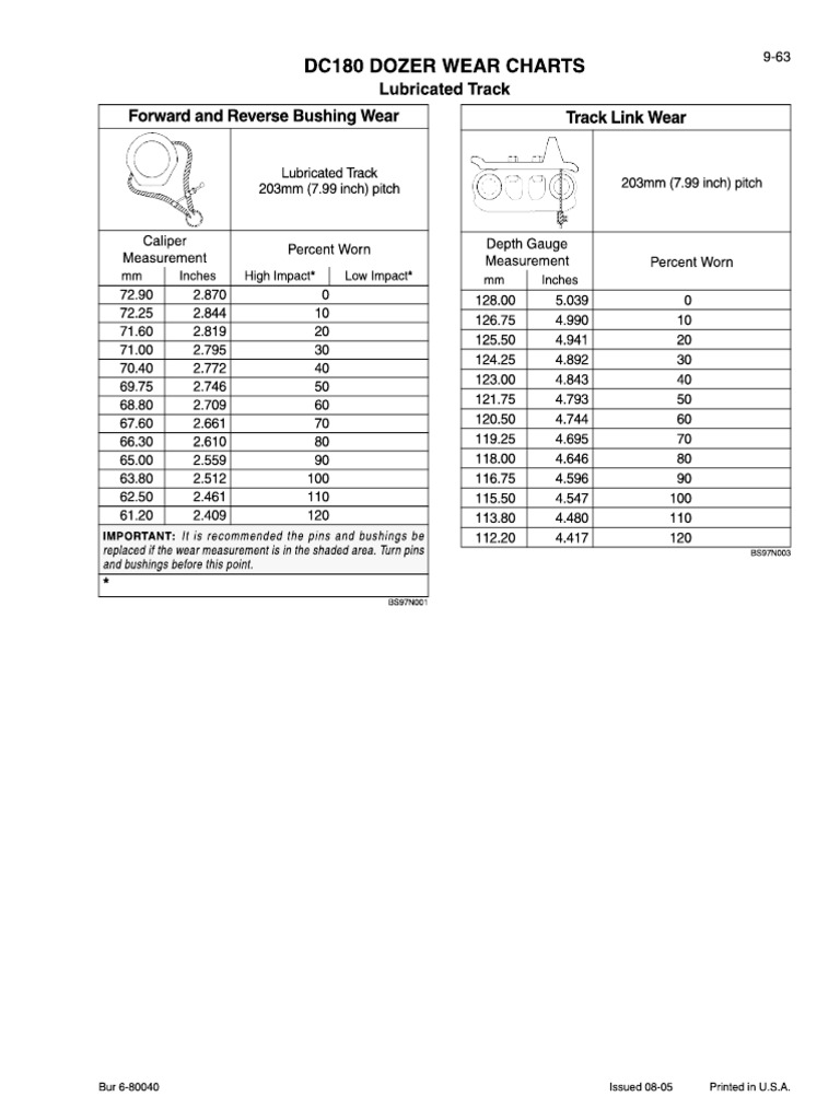 D180 New Holland Wear Charts | PDF