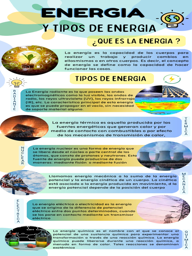 Infografia Energia | Descargar gratis PDF | Química | Electricidad