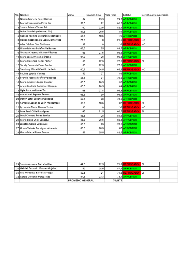 Consolidado Jueves | PDF