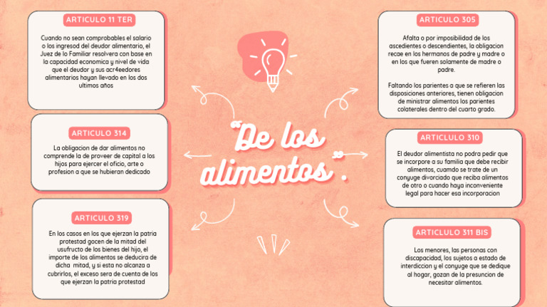 Orange Retro Mind Map Brainstorm (1) | PDF