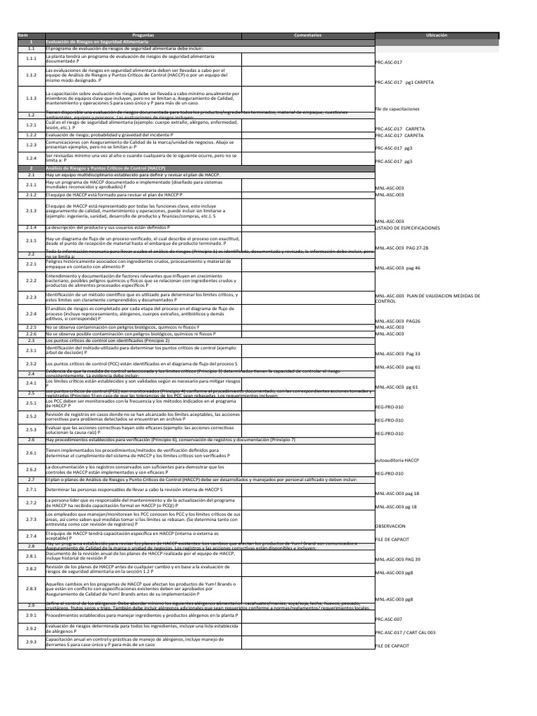 Check List Yum | PDF | Análisis de Riesgo y Puntos Críticos de Control ...