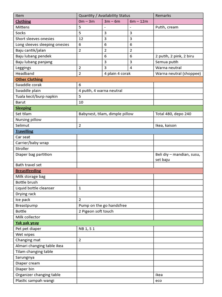 Newborn Checklist Pdf