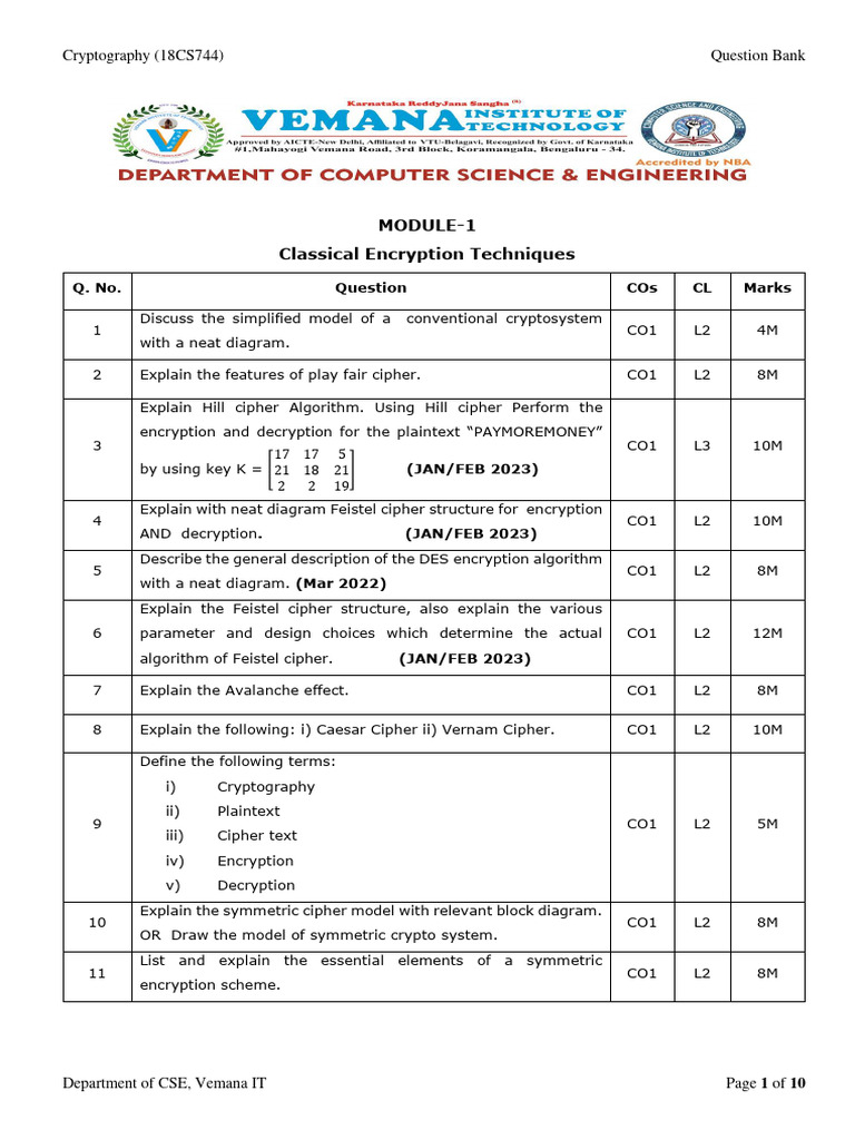 18CS744 QB FINAL (2023 2024 Odd) | PDF | Public Key Cryptography ...