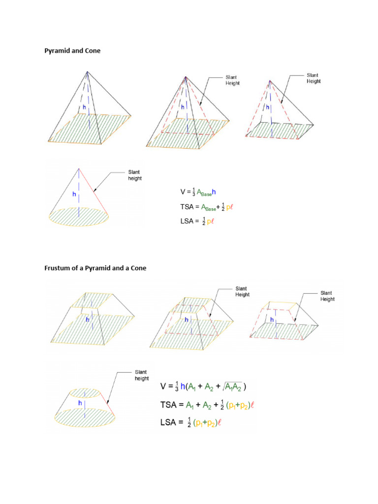 Pyramid and Cone | PDF