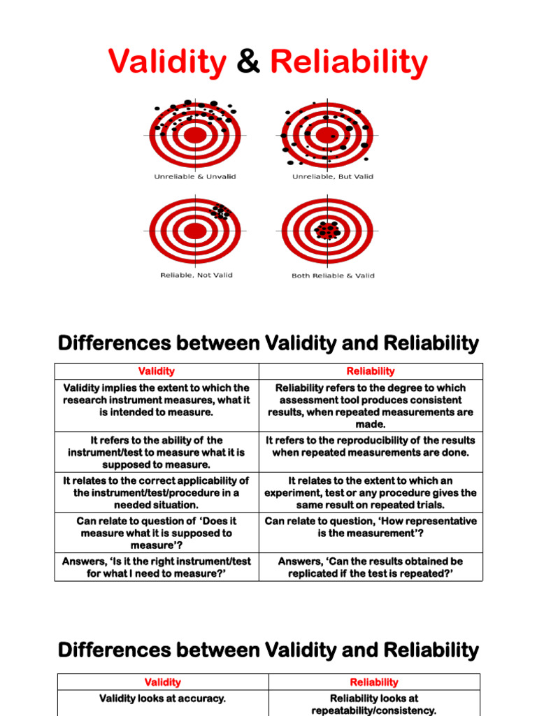 Validity And Reliability Pdf Validity Statistics Educational