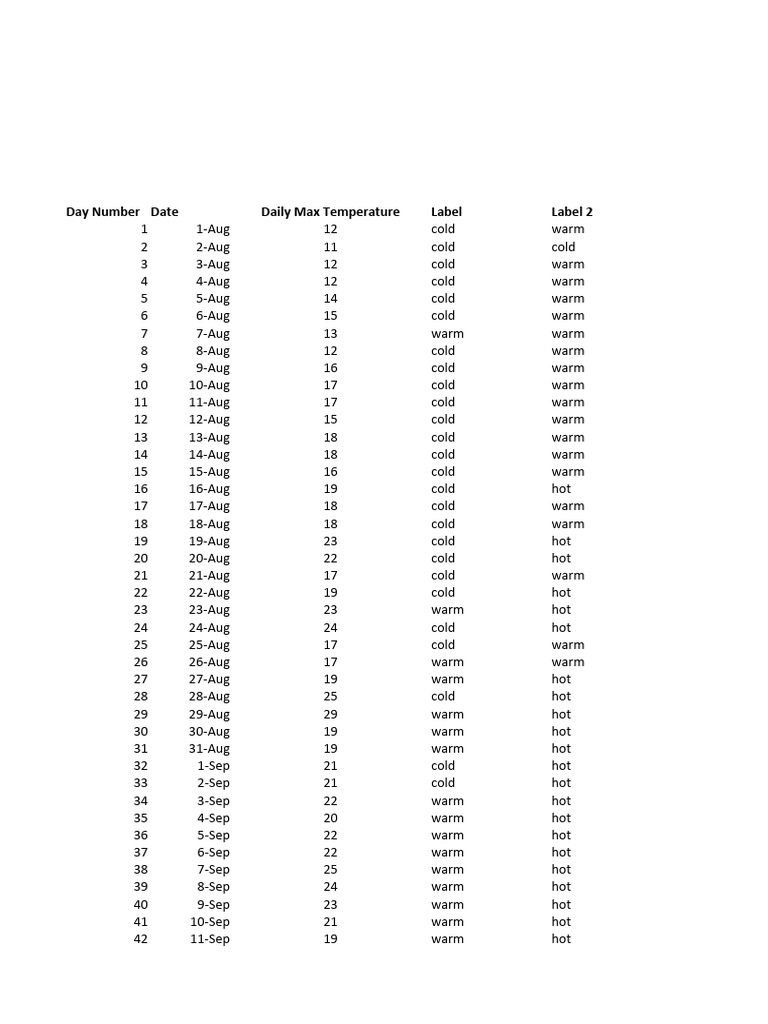 Weather Spreadsheet Raw Data | PDF | Earth Sciences | Climate