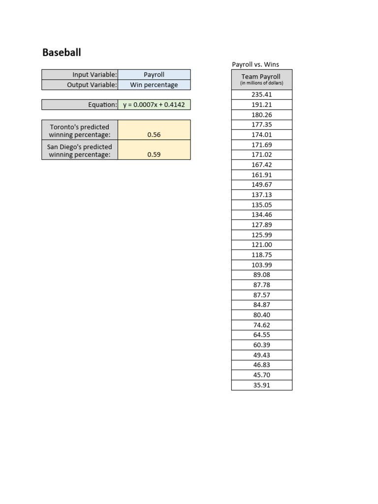 Payroll Impact on Baseball Wins | PDF