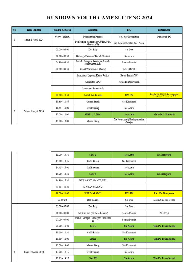 Rundown Youth Camp 2024 STTI Lebanu-1 | PDF