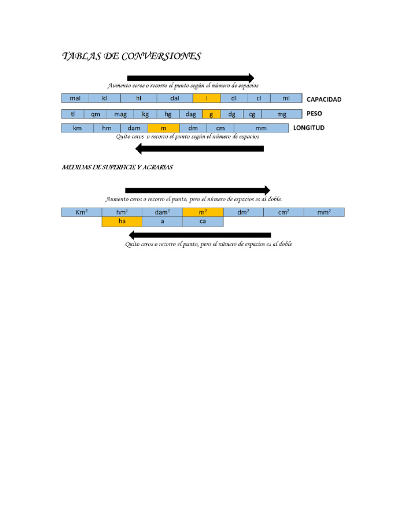 Tabla de Conversiones | PDF